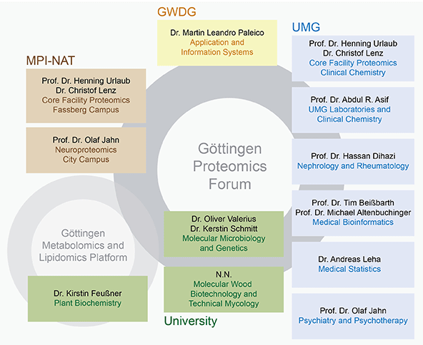 GPF-overview